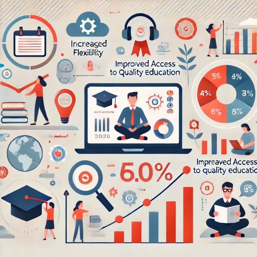 Formación Online: Impulsa tu Desarrollo Profesional Continuo